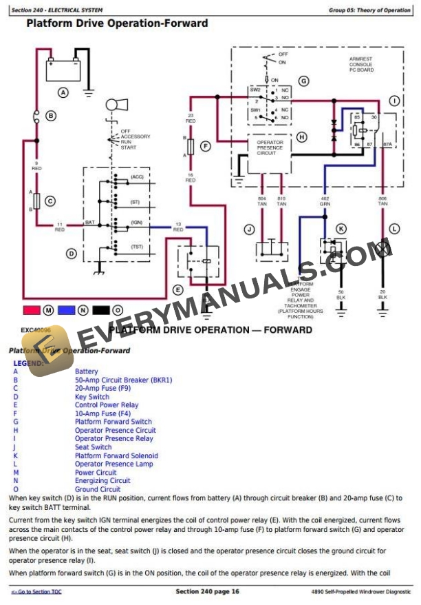 John Deere 4890 Self-Propelled Windrower Diagnosis Test Manual TM1781