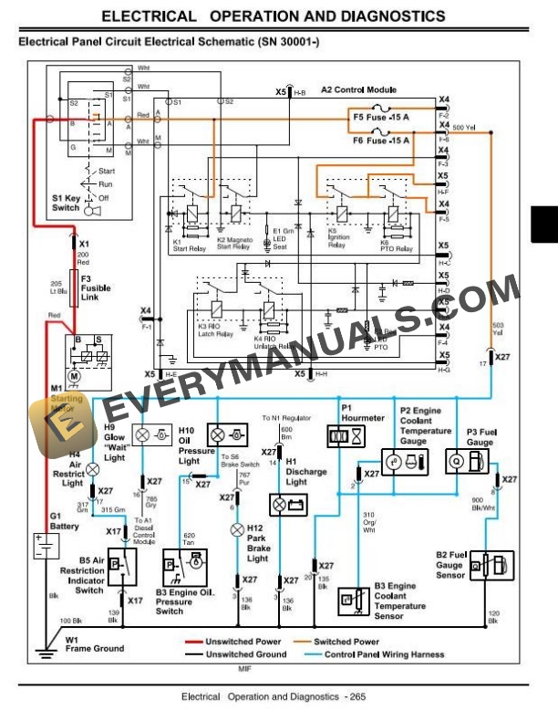 John Deere X495 X595 Lawn Garden Tractor Technical Manual TM2024 PDF