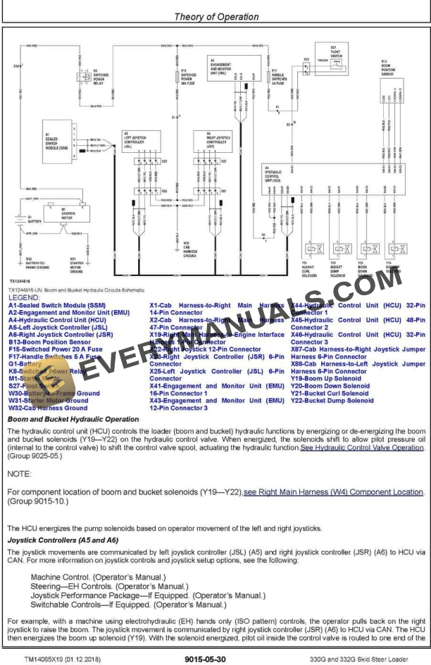 John Deere 330G 332G Skid Steer Loader Operation Test Technical Manual ...