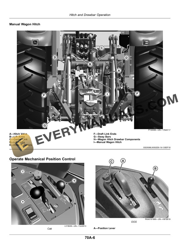 John Deere 5075m (stage V), 5090m, 5100m, And 5115m (stage Iiib ...