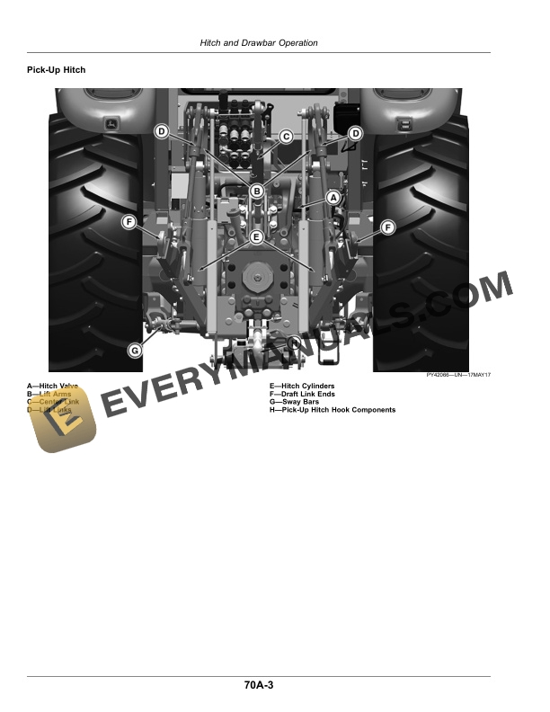 John Deere 5075M (Stage V), 5090M, 5100M, 5115M (Stage IIIB) Tractors ...