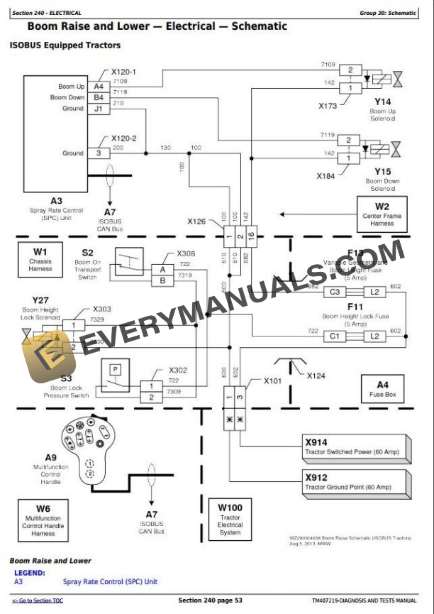 John Deere M724 M732 M740 M732i M740i Trailed Sprayer Diagnostic Test ...
