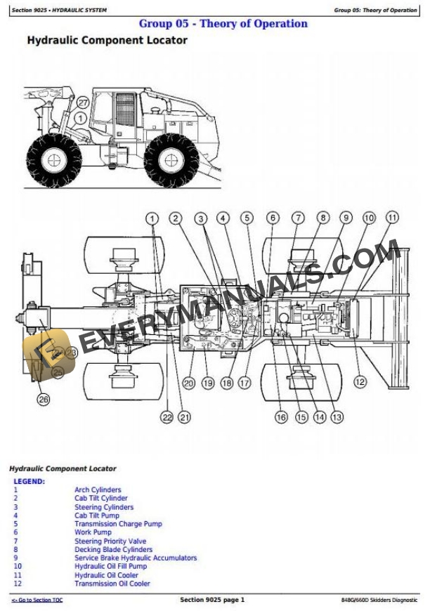 John Deere Timberjack 848G 660D Grapple Skidder Diagnostic Operation ...