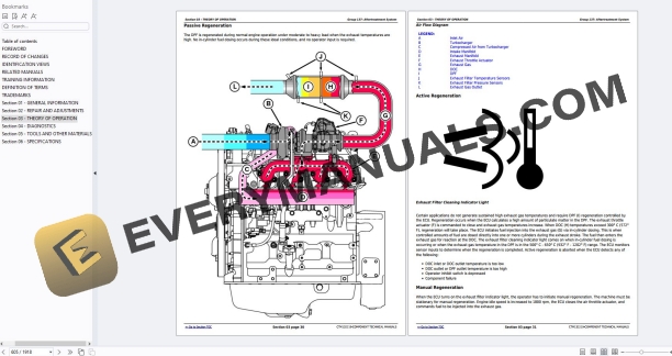 John Deere PowerTech 4045 EWX Final Tier 4 Stage IV w.Level 23 ECU ...