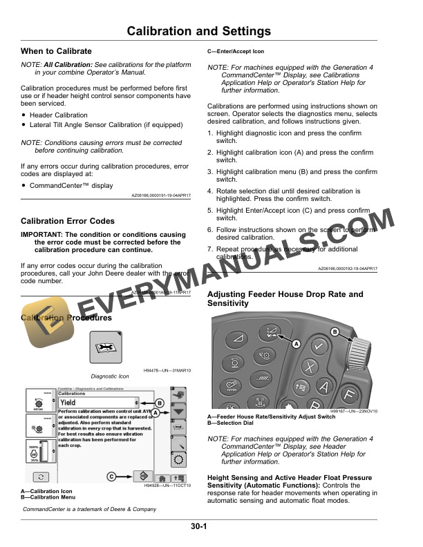 John Deere 620F, 622F, 625F, 630F, and 635F Cutting Platform Operator ...