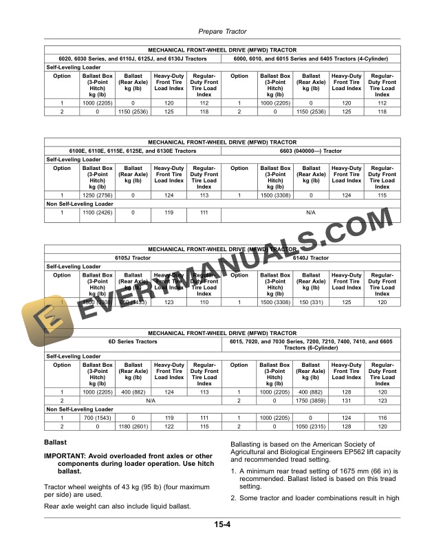 John Deere 673 Loader Operator Manual OMPXX12890