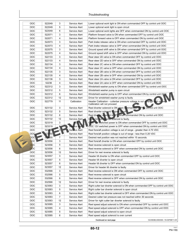 John Deere D450 Self­Propelled Windrower Operator Manual OMFH311647
