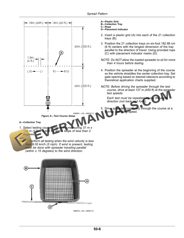John Deere DN495 Dry Spinner Spreader Operator Manual OMKK52695