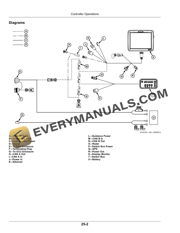 John Deere DN495 G5 Dry Spinner Spreader Operator Manual OMKK71012