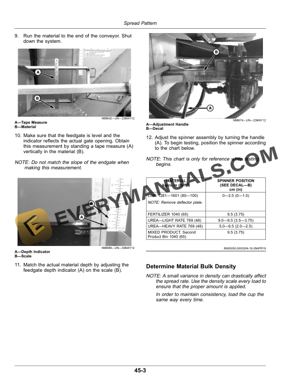 John Deere DN495 G5 Dry Spinner Spreader Operator Manual OMKK71012
