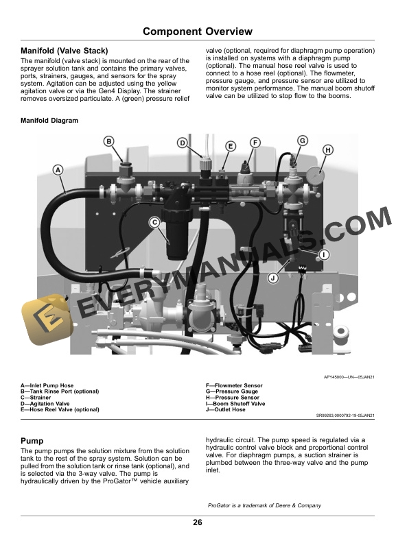 John Deere HD200 CE ProGator GPS Precision Sprayer Operator Manual ...