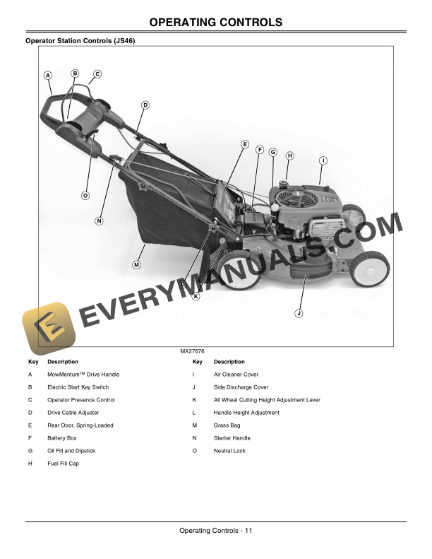 John Deere MowMentum JS26, JS36, JS46 Walk-Behind Mower Operator Manual ...