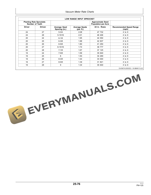 John Deere Rate Charts and Settings Imperial (U.S.) Units Operator ...