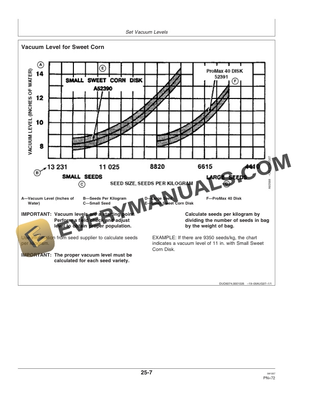 John Deere Rate CharTS and Settings Metric Units Operator Manual OMA85408