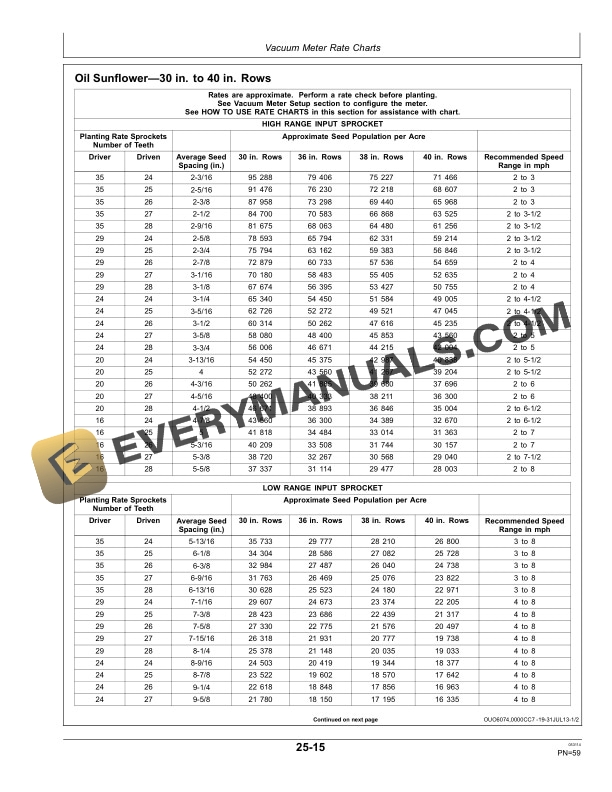 John Deere Rate Charts and Settings Imperial (U.S.) Units Operator ...
