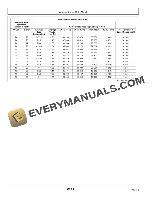 John Deere Rate Charts and Settings Imperial (U.S.) Units Operator ...