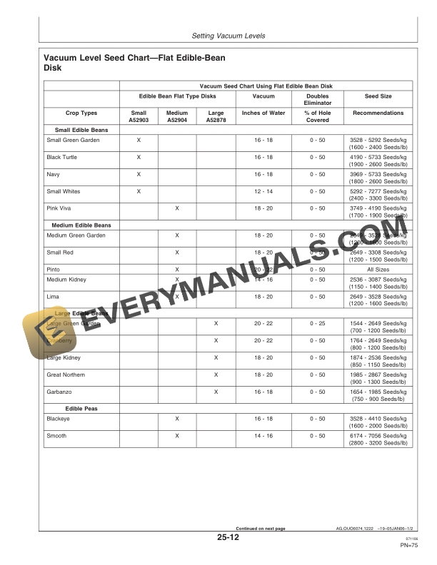John Deere Rate CharTS and Settings Metric Units Operator Manual OMA84621