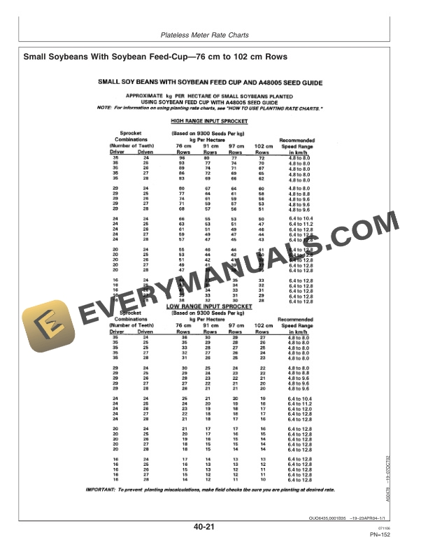 John Deere Rate CharTS and Settings Metric Units Operator Manual OMA84621