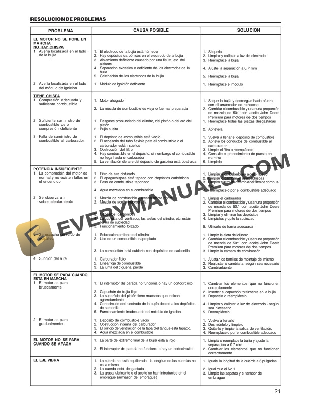John Deere T105C LE - UT20843 PRO SERIES - STRING TRIMMER Operator ...
