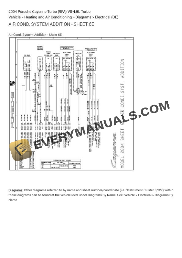 Porsche Cayenne Turbo (9PA) 2004 Electrical Diagrams V8-4.5L Turbo